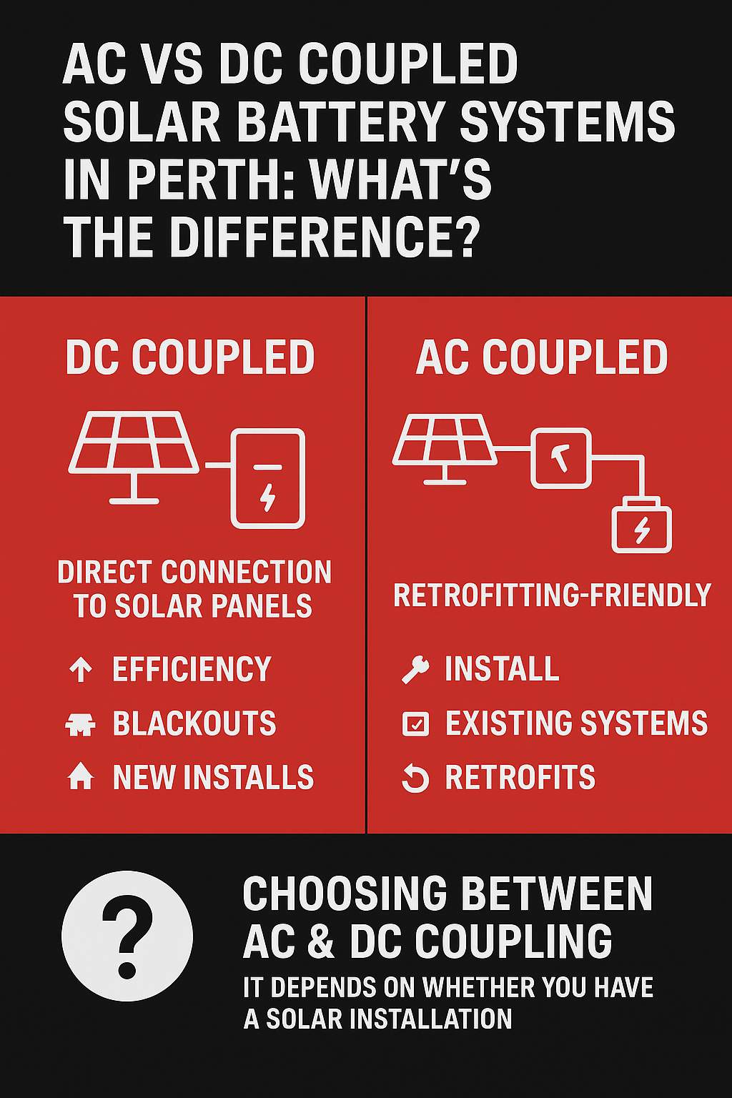 AC vs DC Coupled Solar Battery Systems in Perth: What’s the Difference? - Southside Solar and ...